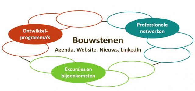 Partners | Bouwstenen