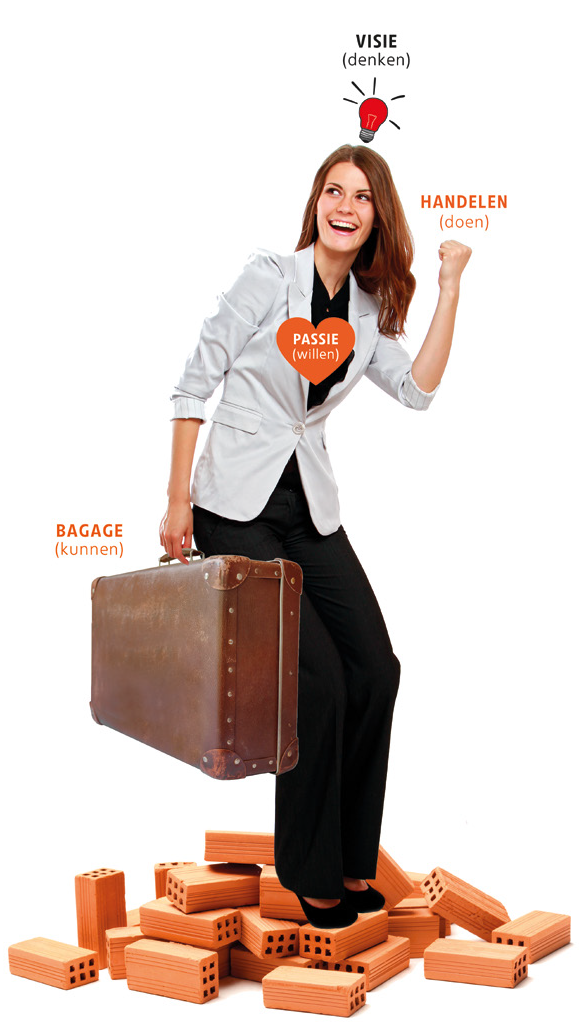 De mensen die het doen | Bouwstenen