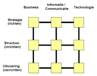 Het Negenvlaksmodel van Maes et al. | Bouwstenen
